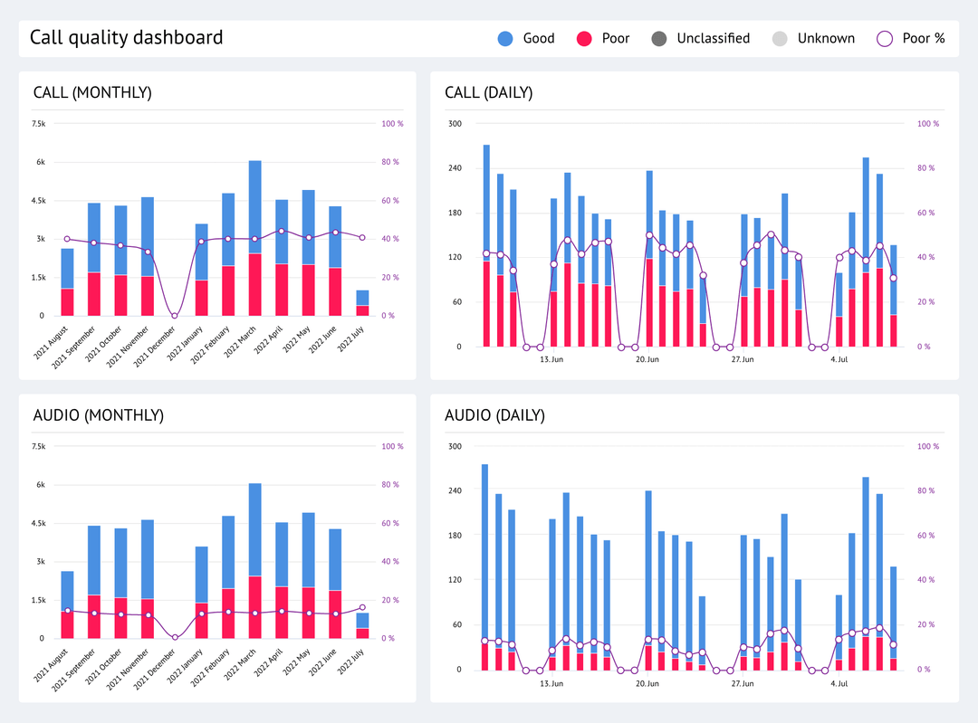 Analyze, Automate, and Secure Microsoft O365 | CoreView